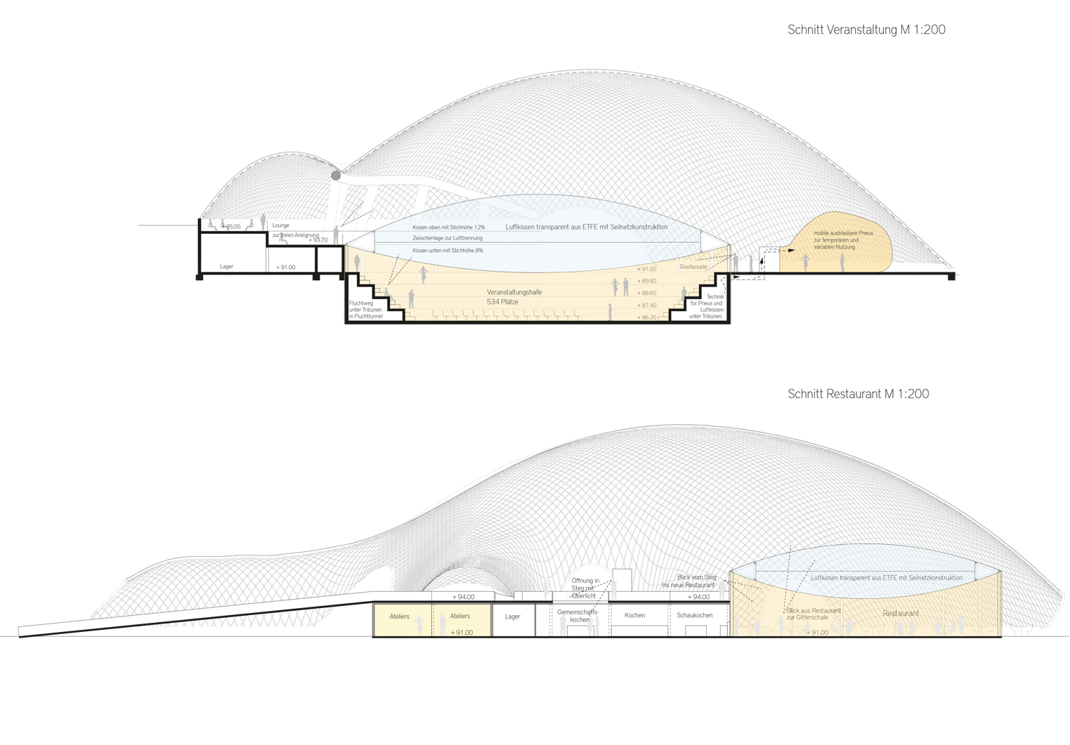 Multihalle Mannheim – HMGB Architekten